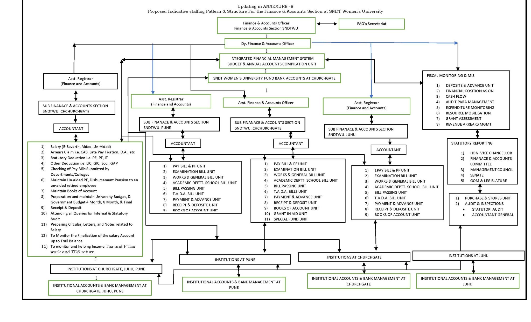 Proposed Workflow - SNDT